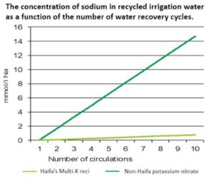 Enhancing Crop Production in Modern Greenhouses through Specialized ...